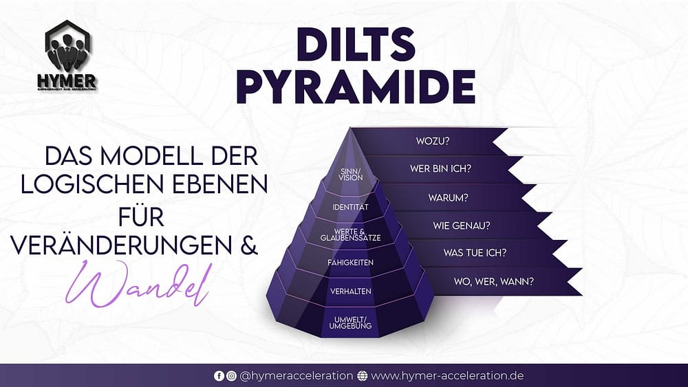 Dilts Pyramide zur agilen Neuausrichtung nutzen!