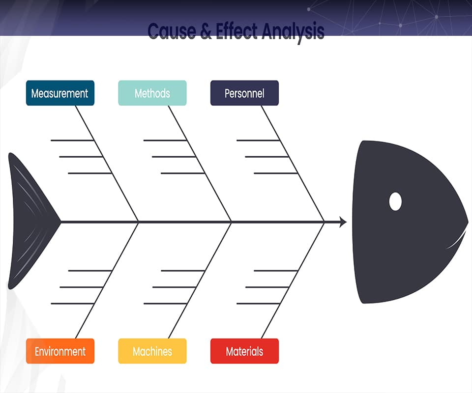 Ishikawa Diagramm | Hymer Acceleration